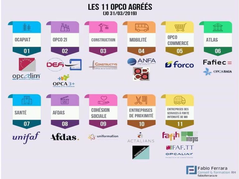 LES 11 OPCO - FormaSup