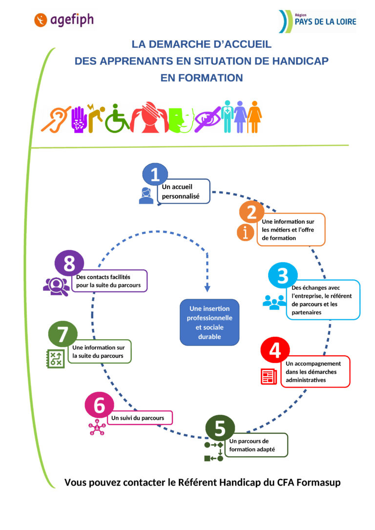 Ma rémunération & mes aides - FormaSup